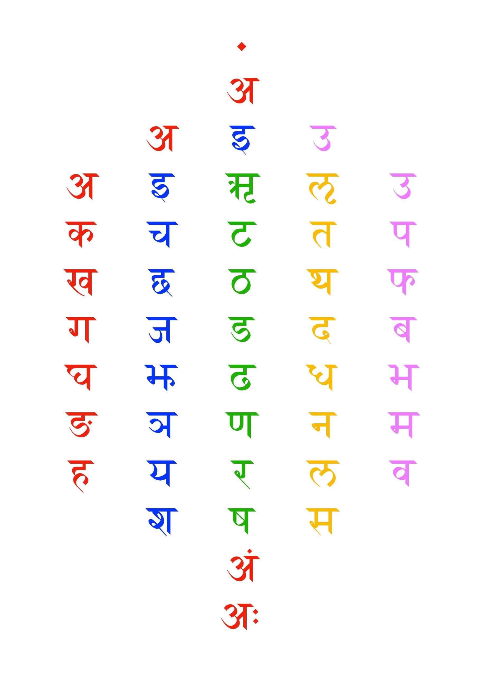 Beginners Level - Sounding and writing of the Sanskrit alphabet